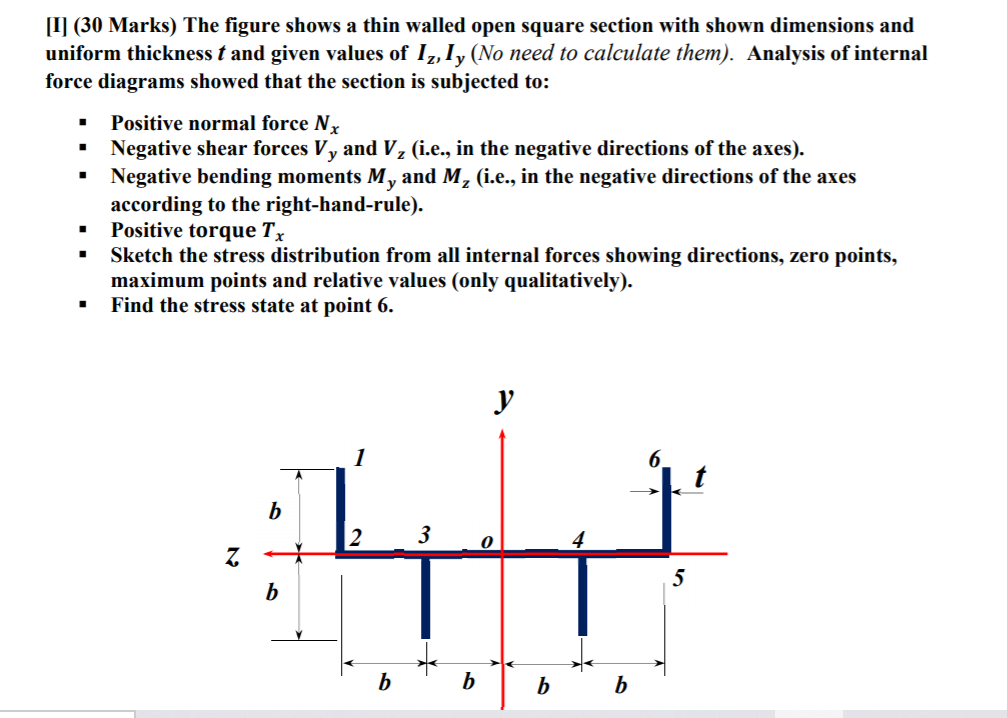 Solved . U (30 Marks) The figure shows a thin walled open | Chegg.com