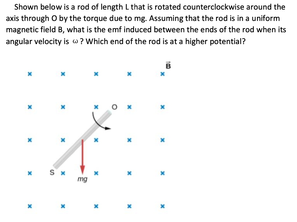 Solved Shown below is a rod of length L that is rotated | Chegg.com
