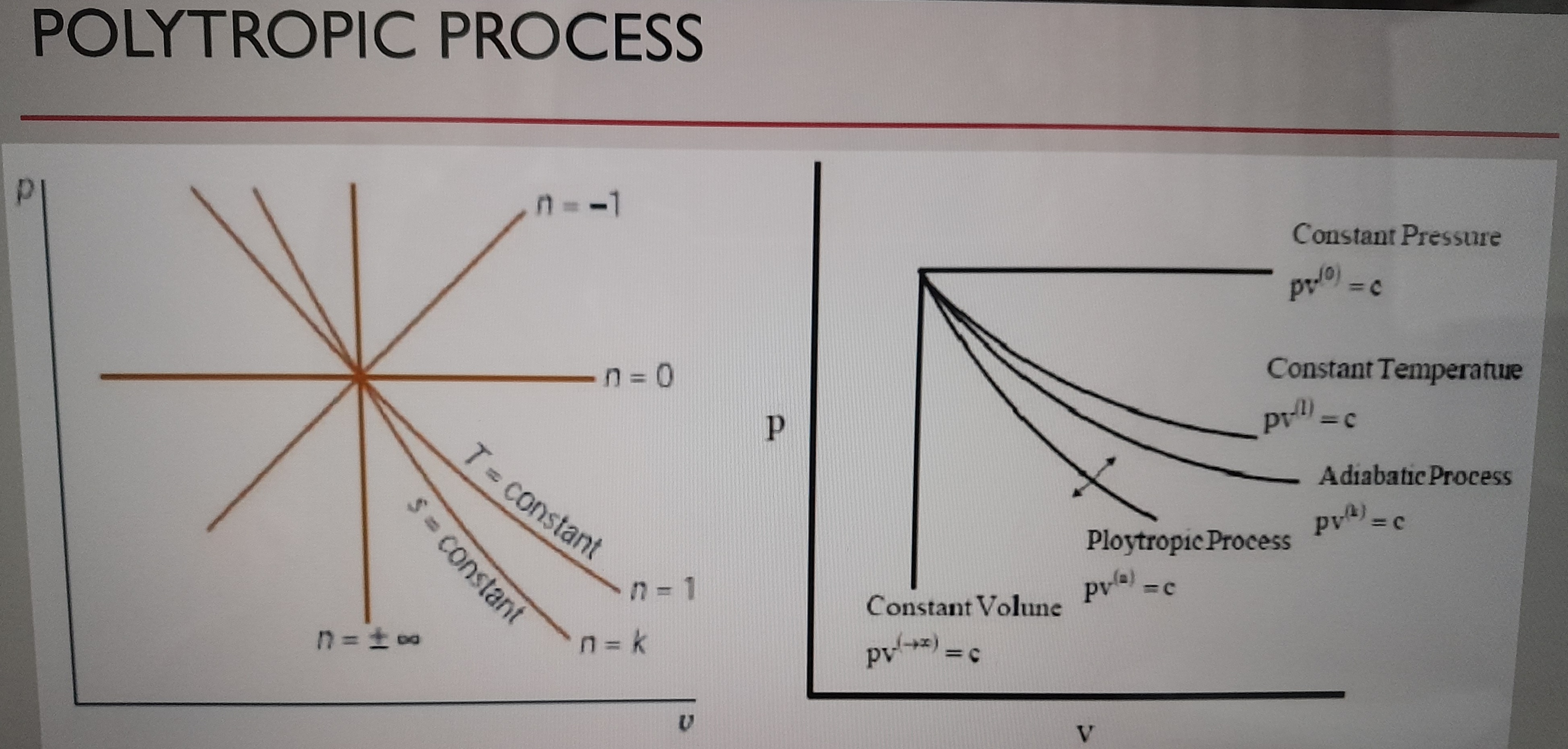 Solved POLYTROPIC PROCESS p | Chegg.com