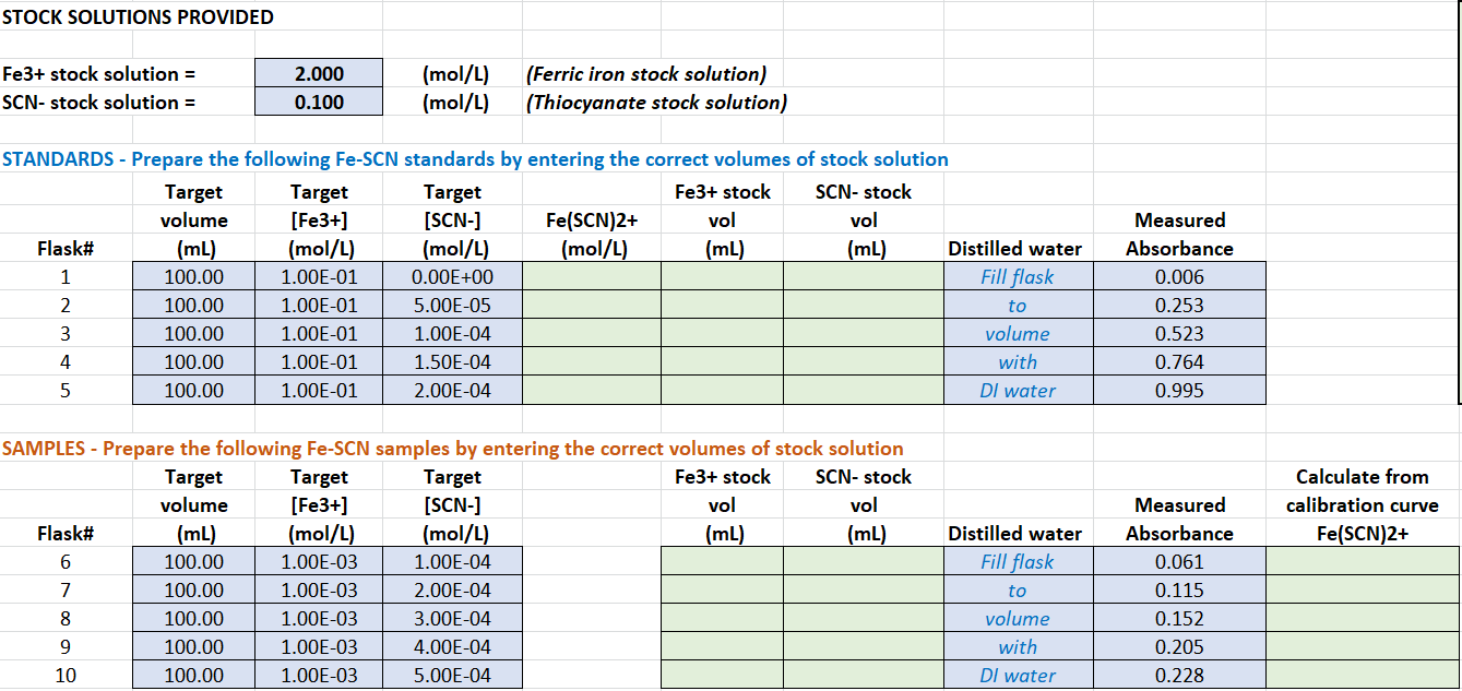 STOCK SOLUTIONS PROVIDED Fe3+ stock solution = SCN- | Chegg.com