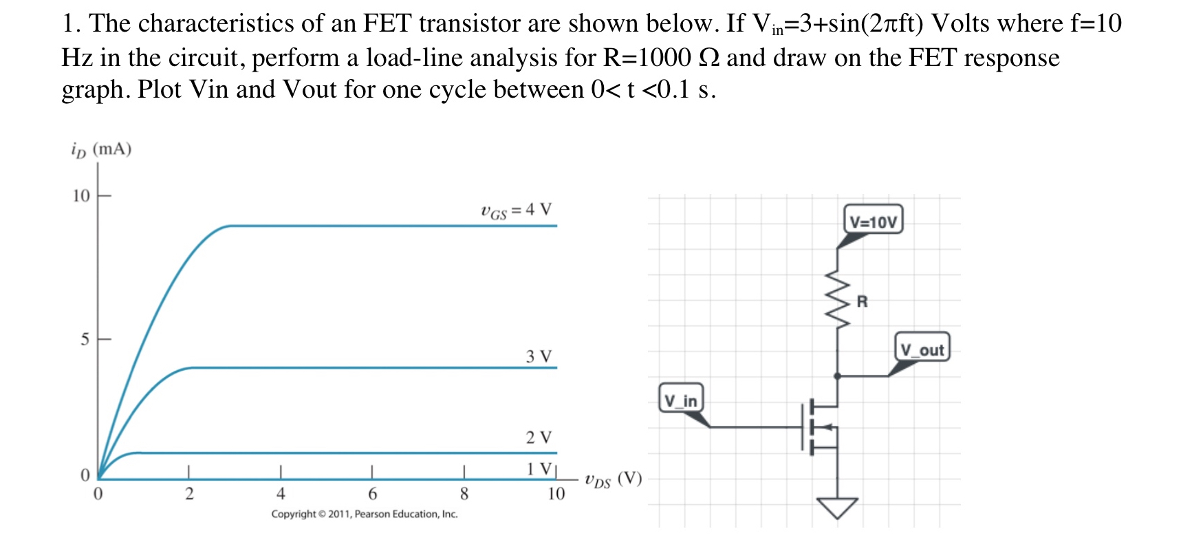 The characteristics of an FET transistor are shown | Chegg.com