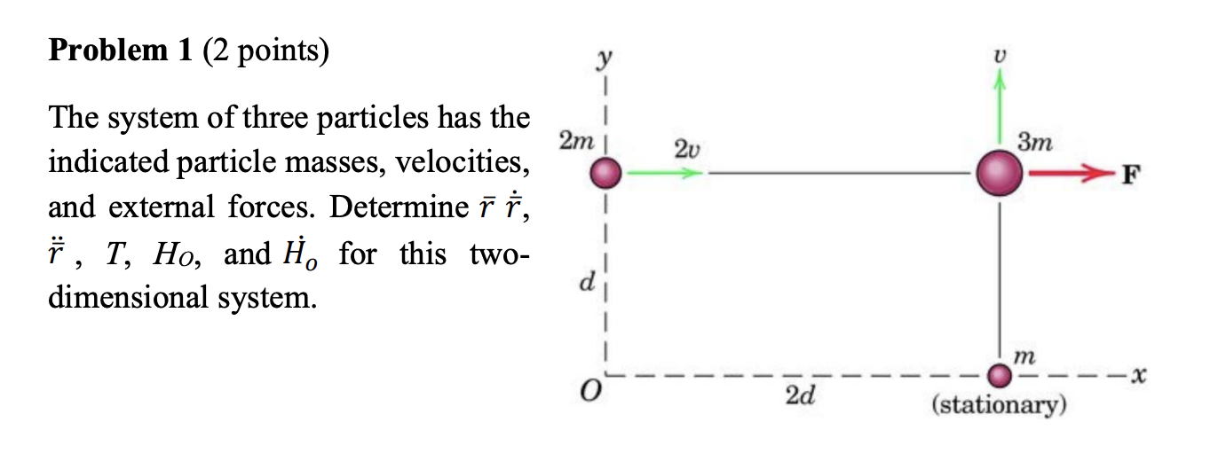 Solved The system of three particles has the indicated | Chegg.com