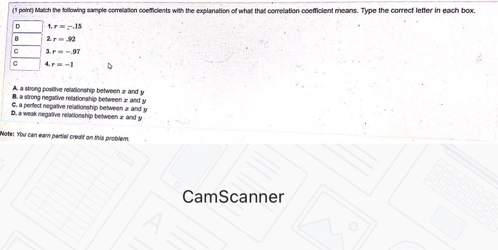 Solved (1 point) Match the following sample correlation | Chegg.com