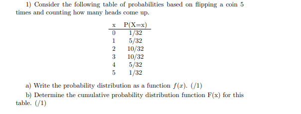 Solved 1) Consider the following table of probabilities | Chegg.com