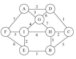 Solved Execute Prim’s minimum spanning tree algorithm by | Chegg.com