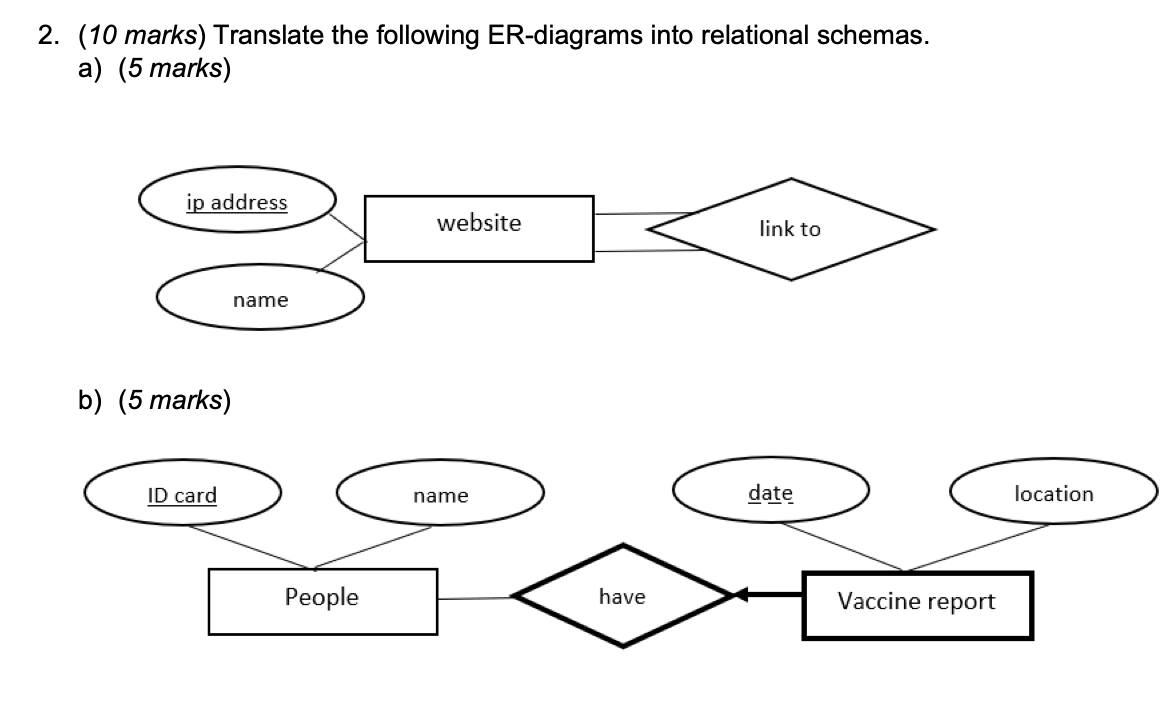 2. (10 marks) Translate the following ER-diagrams | Chegg.com