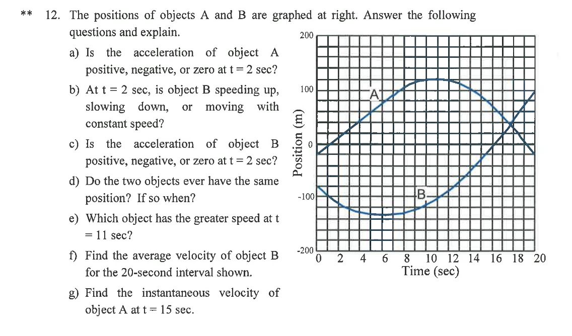 Solved ** 12. ﻿The positions of objects A and B ﻿are graphed | Chegg.com