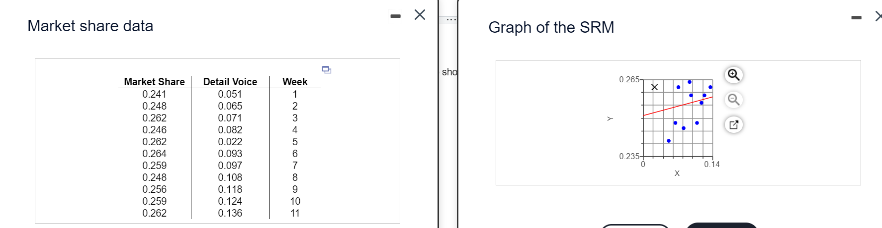 Solved - x Х Market share data Graph of the SRM 모 sha 0.265- | Chegg.com