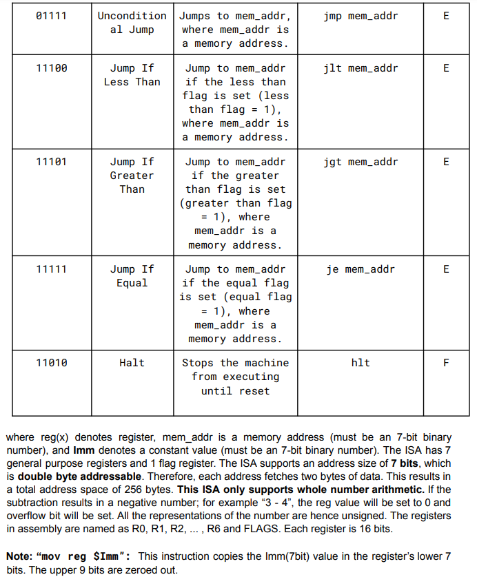 Solved Isa Description Consider A 16 Bit Isa With The 