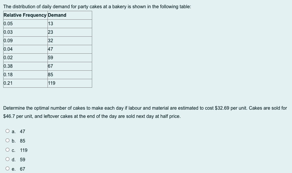 Solved The distribution of daily demand for party cakes at a | Chegg.com