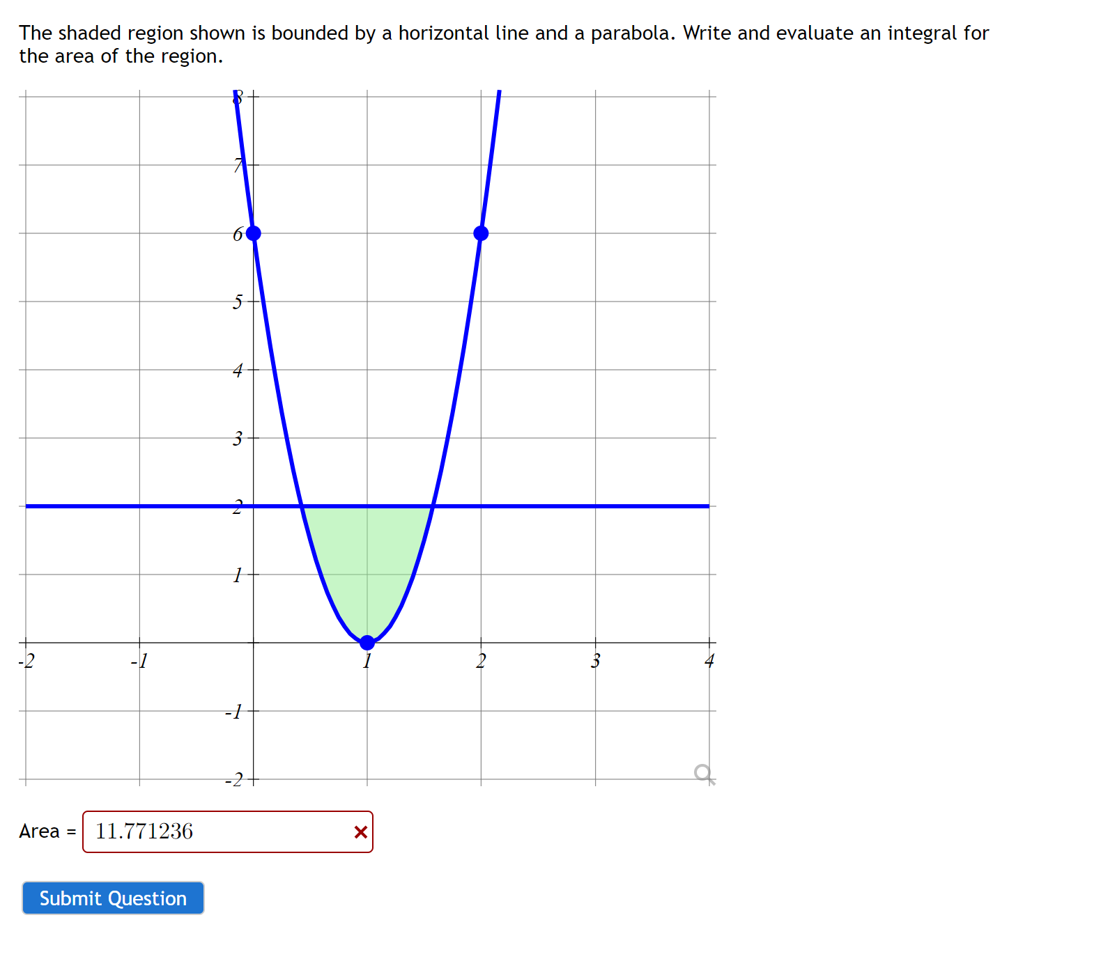 Solved The shaded region shown is bounded by a horizontal | Chegg.com