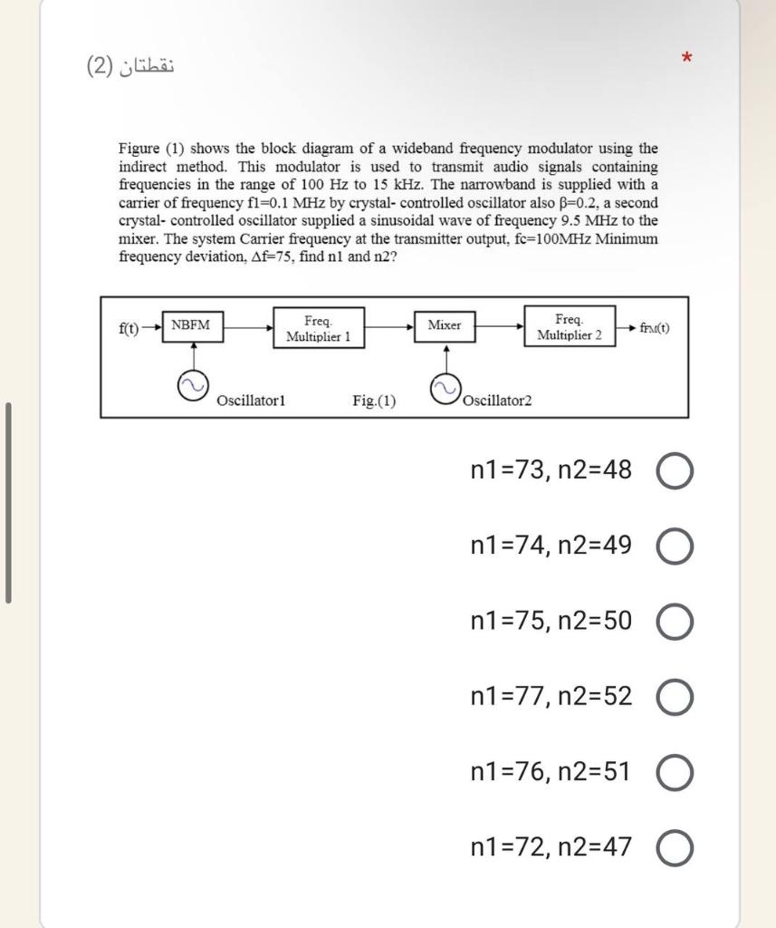 Solved * نقطتان (2) Figure (1) shows the block diagram of a | Chegg.com