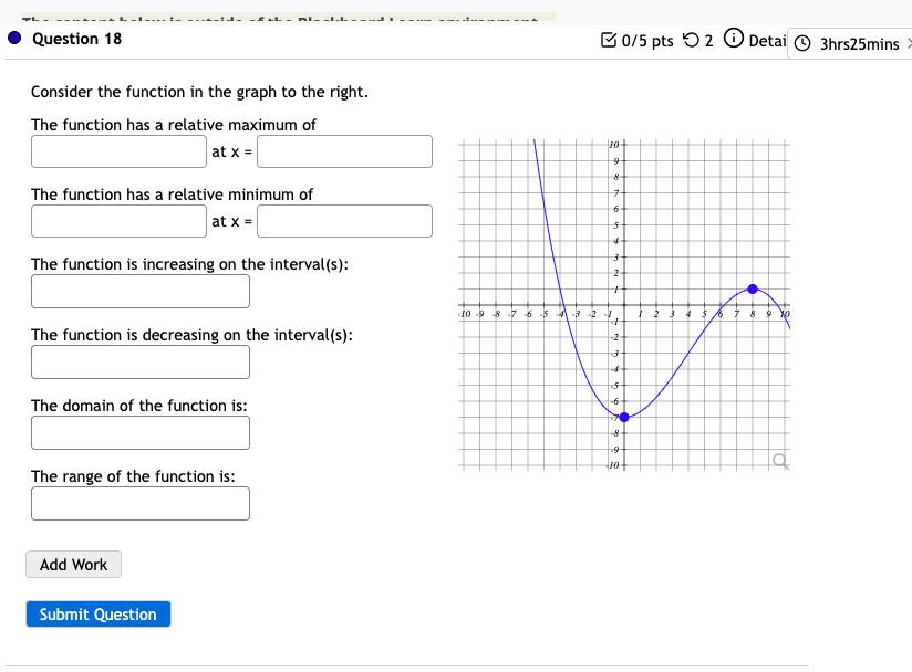 Solved The function has a relative minimum of at x= The | Chegg.com