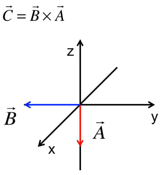 Solved What is the direction of the cross product of vectors | Chegg.com