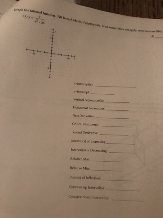 Solved Graph the rational function. Fill in each blank, if | Chegg.com
