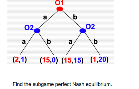 Solved Find the subgame perfect Nash equilibrium. | Chegg.com