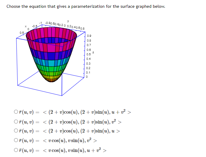 Solved Choose The Equation That Gives A Parameterization For