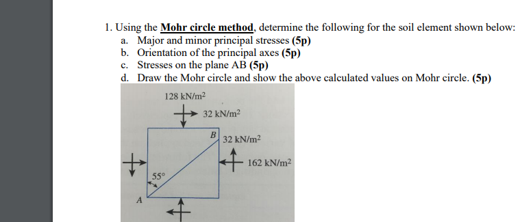 Solved 1. Using the Mohr circle method, determine the | Chegg.com