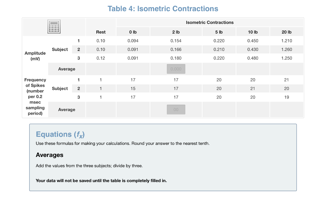 Solved Table 3: Muscle Tone (Resting) and Isotonic | Chegg.com