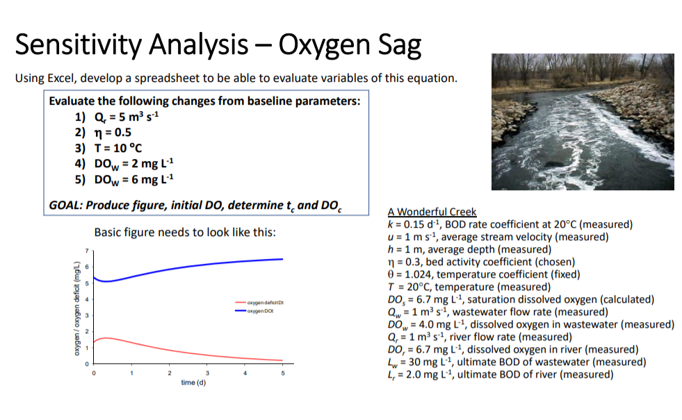 Solved Sensitivity Analysis - Oxygen Sag - Using Excel, | Chegg.com