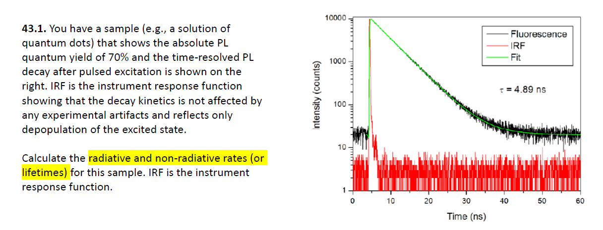Solved 43.1. You have a sample (e.g., a solution of quantum | Chegg.com