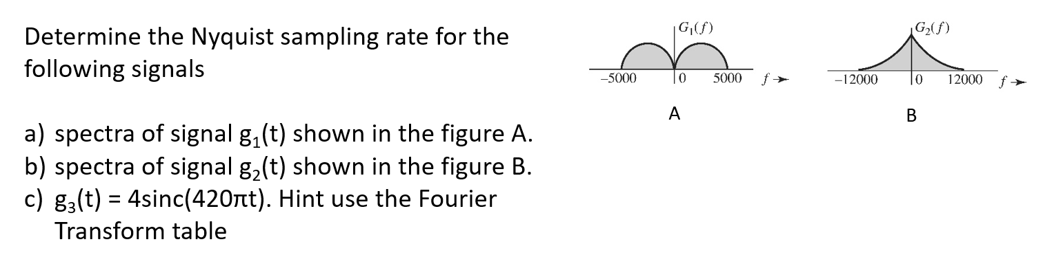 Solved G(f) G2(f) Determine the Nyquist sampling rate for | Chegg.com