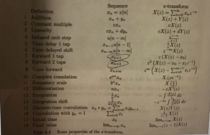 15. Solve difference equation. z-transform | Chegg.com