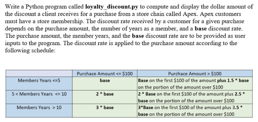 Solved Write a Python program called loyalty_discount.py to | Chegg.com