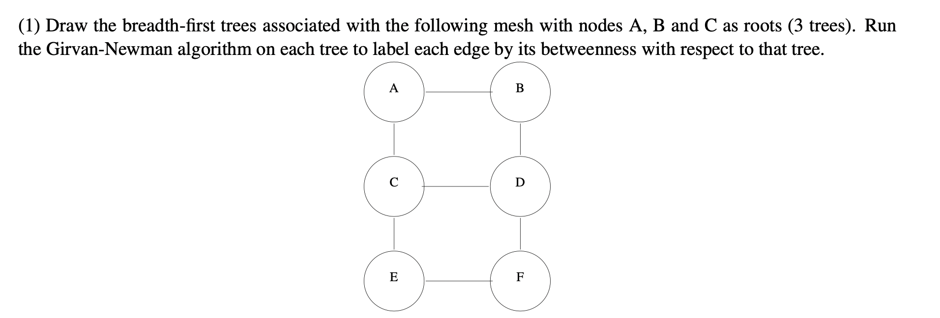 Solved (1) Draw the breadth-first trees associated with the | Chegg.com