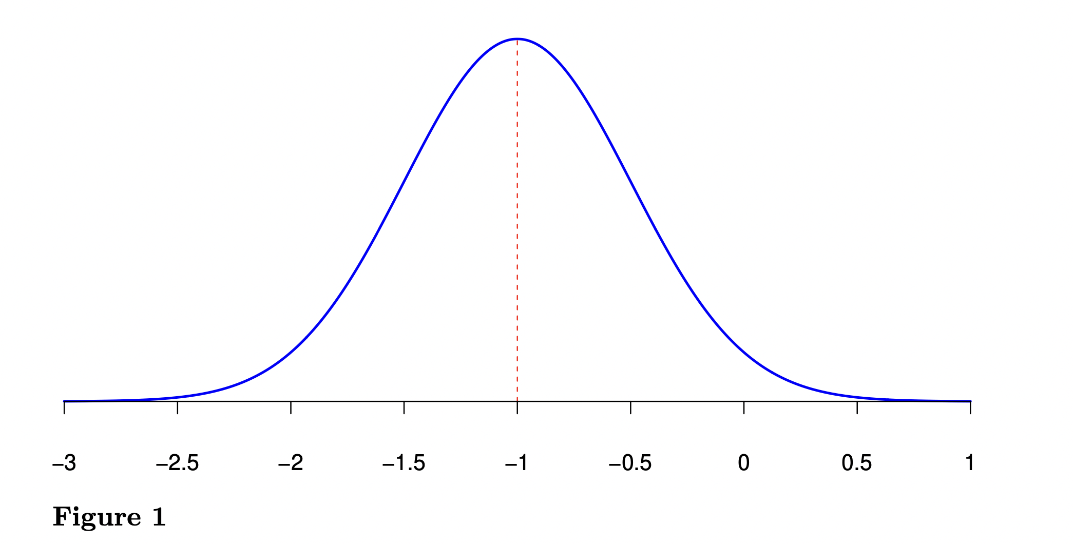 Solved (a) For the normal distribution shown in Figure 1, | Chegg.com