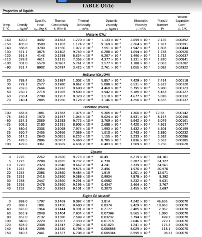 Solved (b) A box containing bricks with a size width of 1.50 | Chegg.com