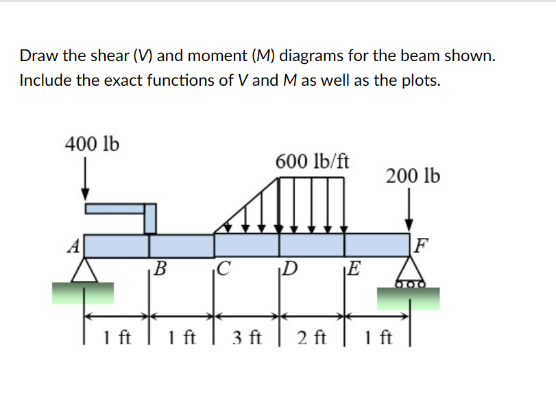 Solved Draw the shear (V) and moment (M) diagrams for the | Chegg.com