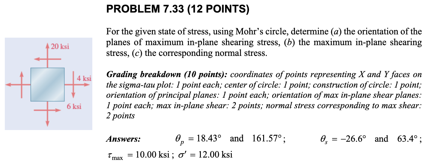 Solved For the given state of stress, using Mohr's circle, | Chegg.com