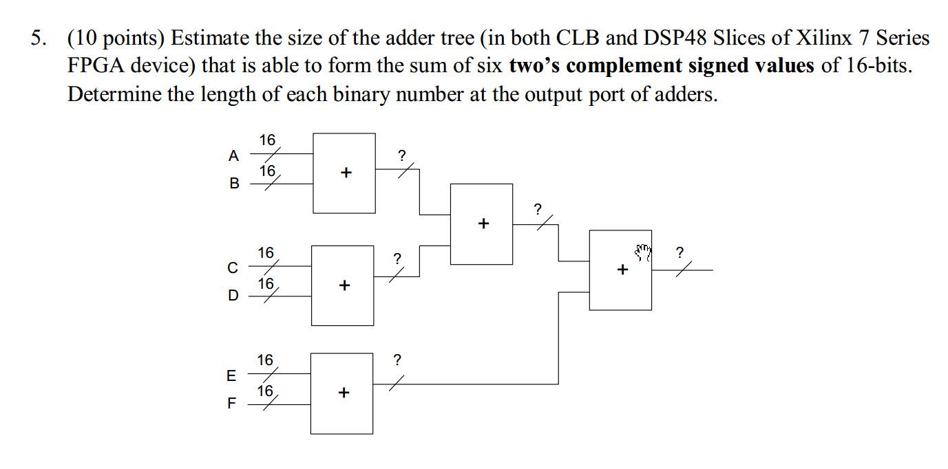 Solved 5. (10 points) Estimate the size of the adder tree | Chegg.com