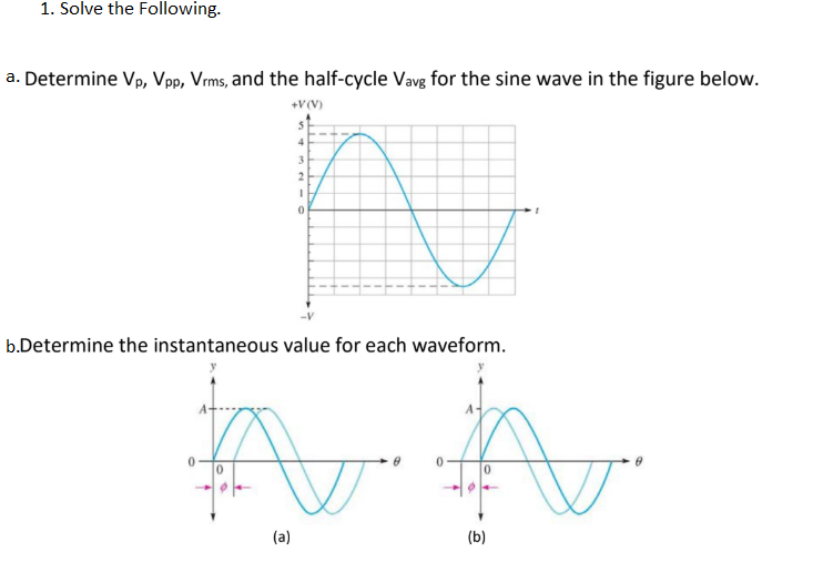 Solved 1. Solve the Following. a. Determine Vp, Vpp, Vrms, | Chegg.com