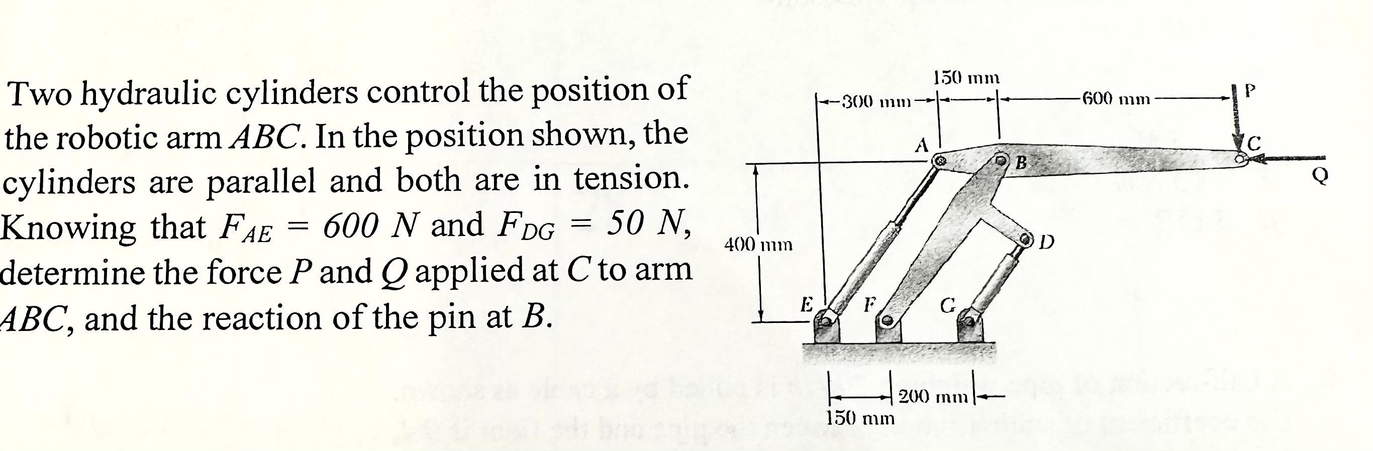 Solved Two hydraulic cylinders control the position of the | Chegg.com