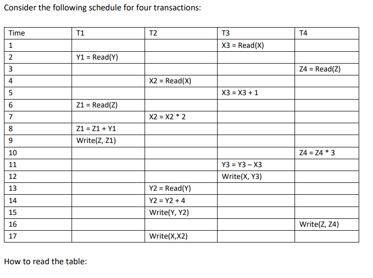 Consider the following schedule for four | Chegg.com