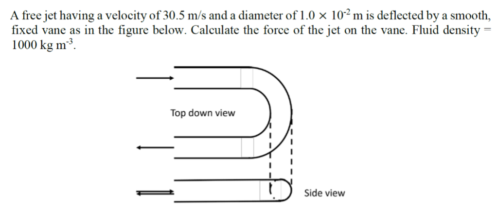 Solved A free jet having a velocity of 30.5 m/s and a | Chegg.com