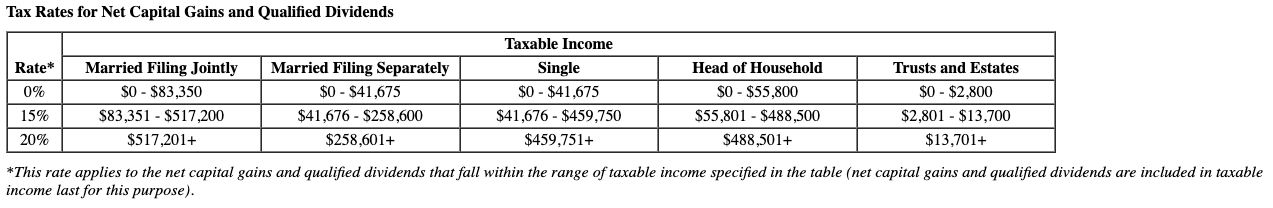 Solved Henrich is a single taxpayer. In 2022 , his taxable | Chegg.com