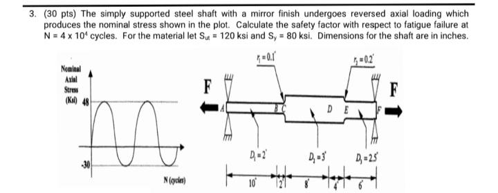 Solved 3. ( 30pts) The simply supported steel shaft with a | Chegg.com