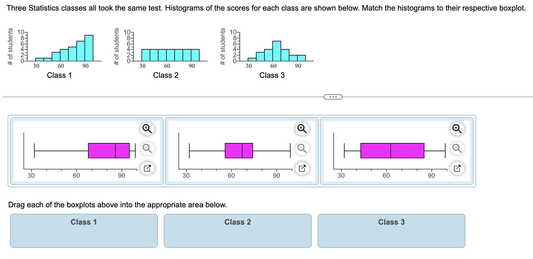 Solved Drag each of the boxplots above into the appropriate | Chegg.com