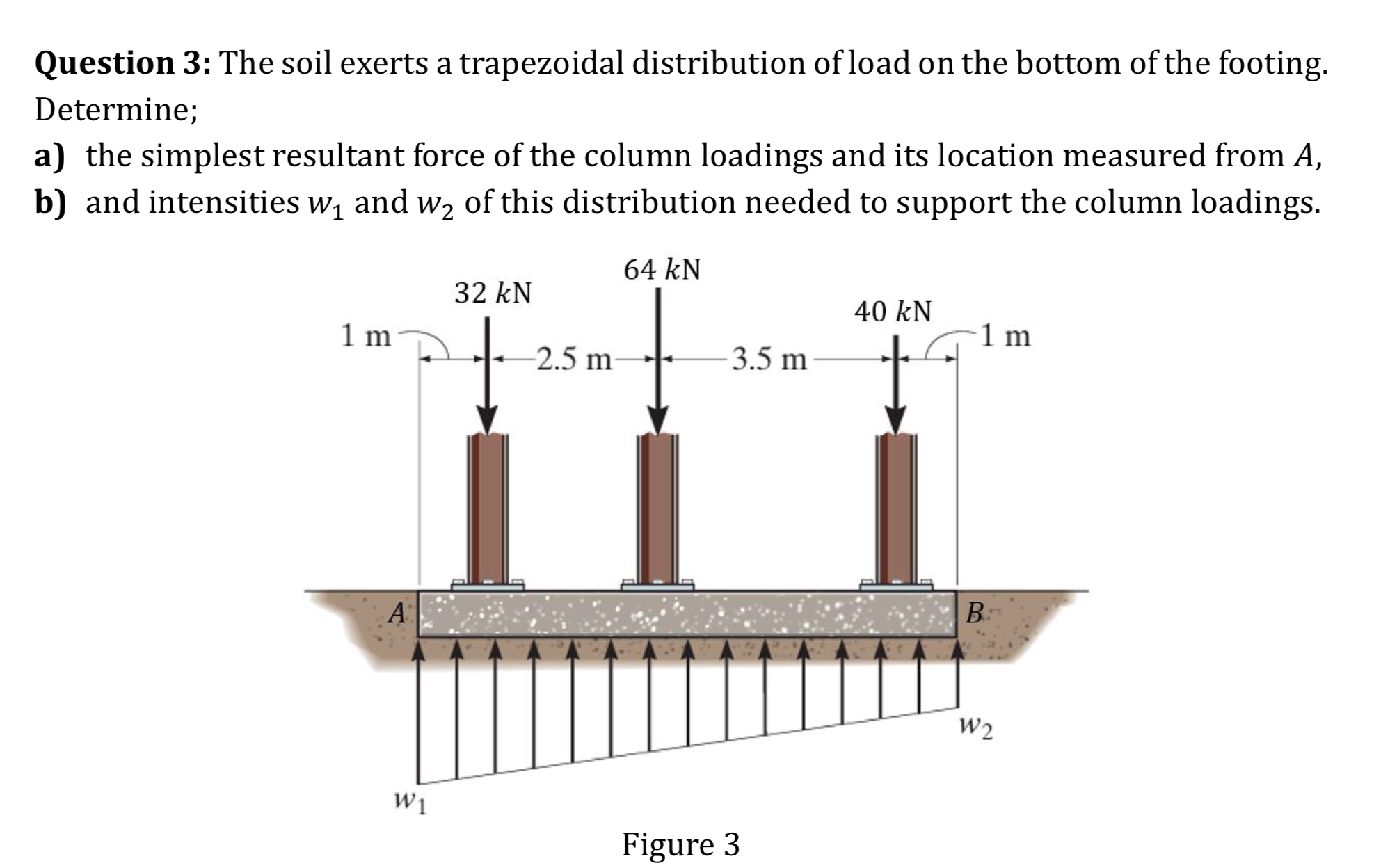 Solved by an EXPERT Question 3: The soil exerts a trapezoidal | Chegg.com