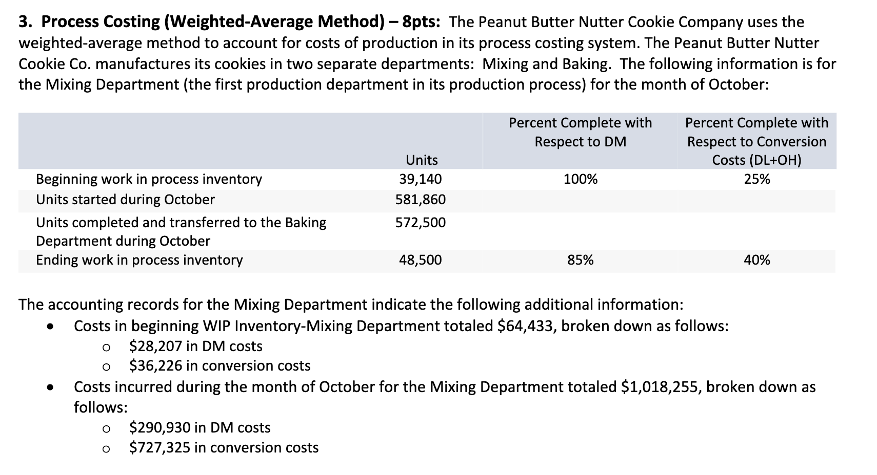 Solved - 3. Process Costing (Weighted-Average Method) – | Chegg.com