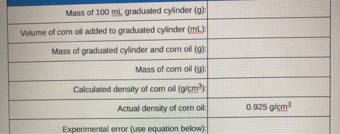 Mass of 100 mL graduated cylinder (g): Volume of | Chegg.com
