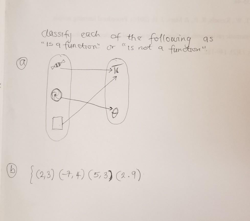 Solved Classify each of the following as is a function" or | Chegg.com