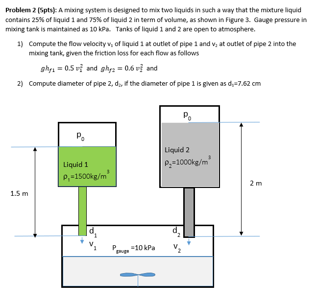 Solved Problem 2 (5pts): A mixing system is designed to mix | Chegg.com