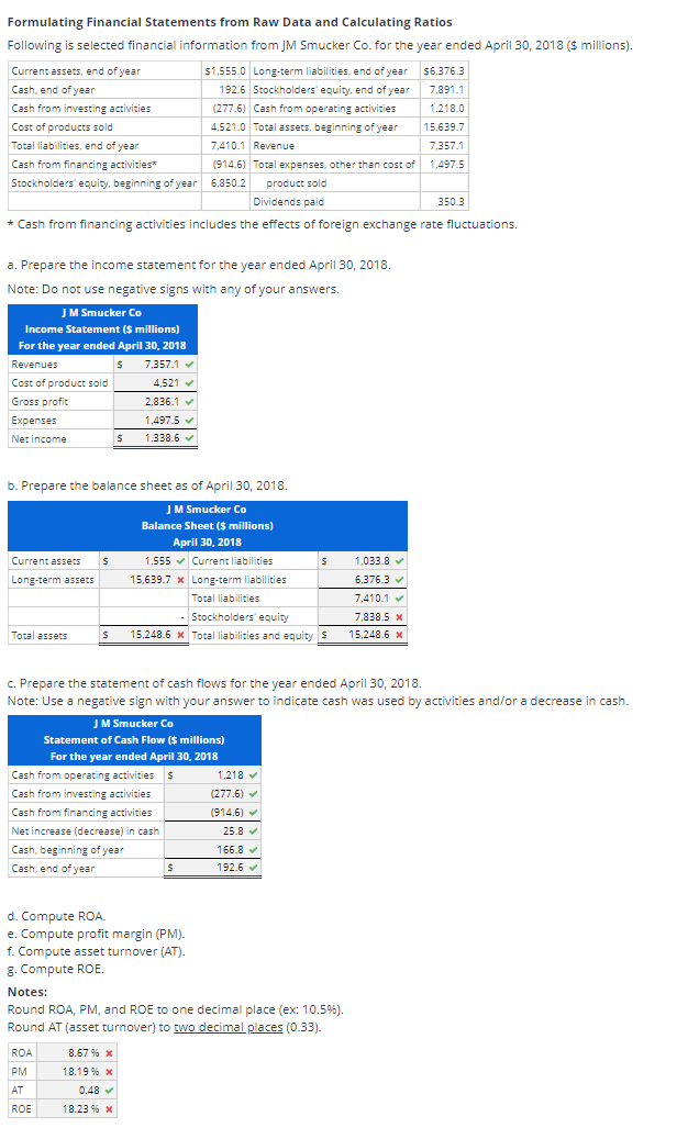 Solved Formulating Financial Statements From Raw Data And Chegg