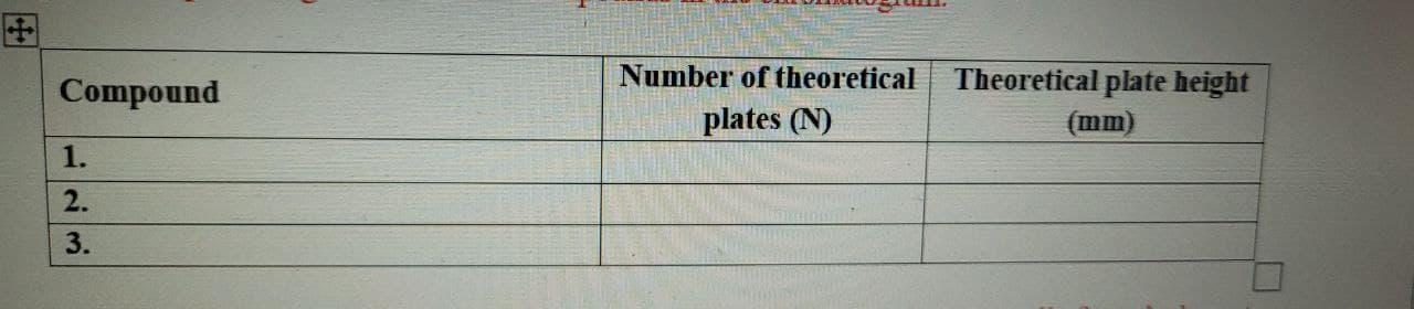 Solved In chromatography “theoretical plates” are used as a | Chegg.com