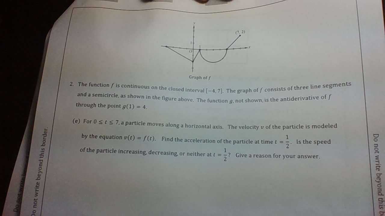 Solved 2. The function f is continuous on the closed | Chegg.com