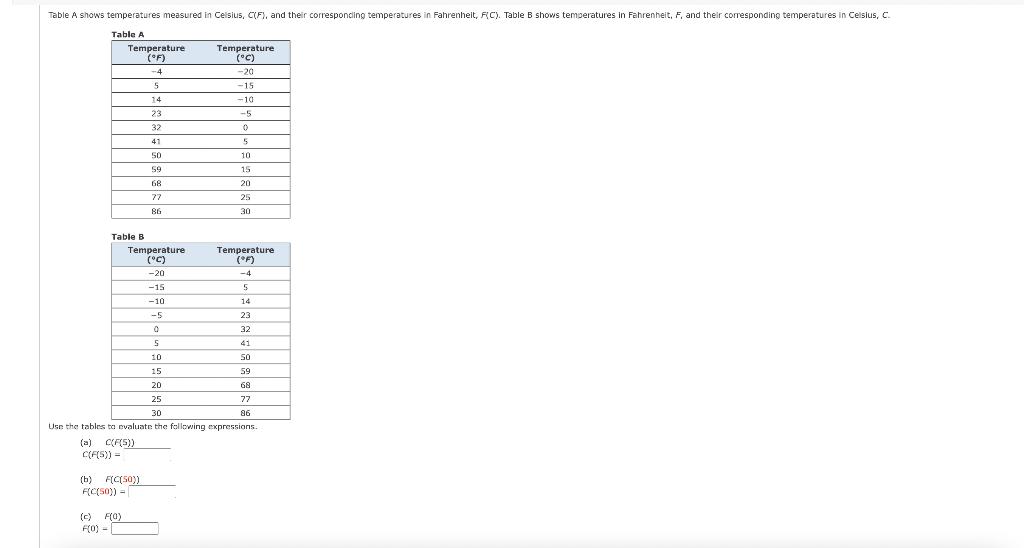 Solved Table A \begin{tabular}{|cc|} \hline Temperature | Chegg.com